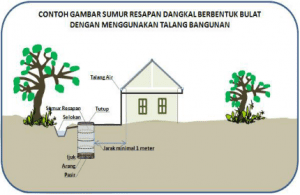Menjajaki Langkah Pemanenan Air Hujan – Pusat Studi Lingkungan Hidup UGM